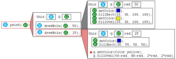 Java Execution Model